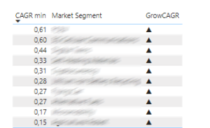 PowerBI. Add the arrows UP and DOWN « MarkiMarta.com